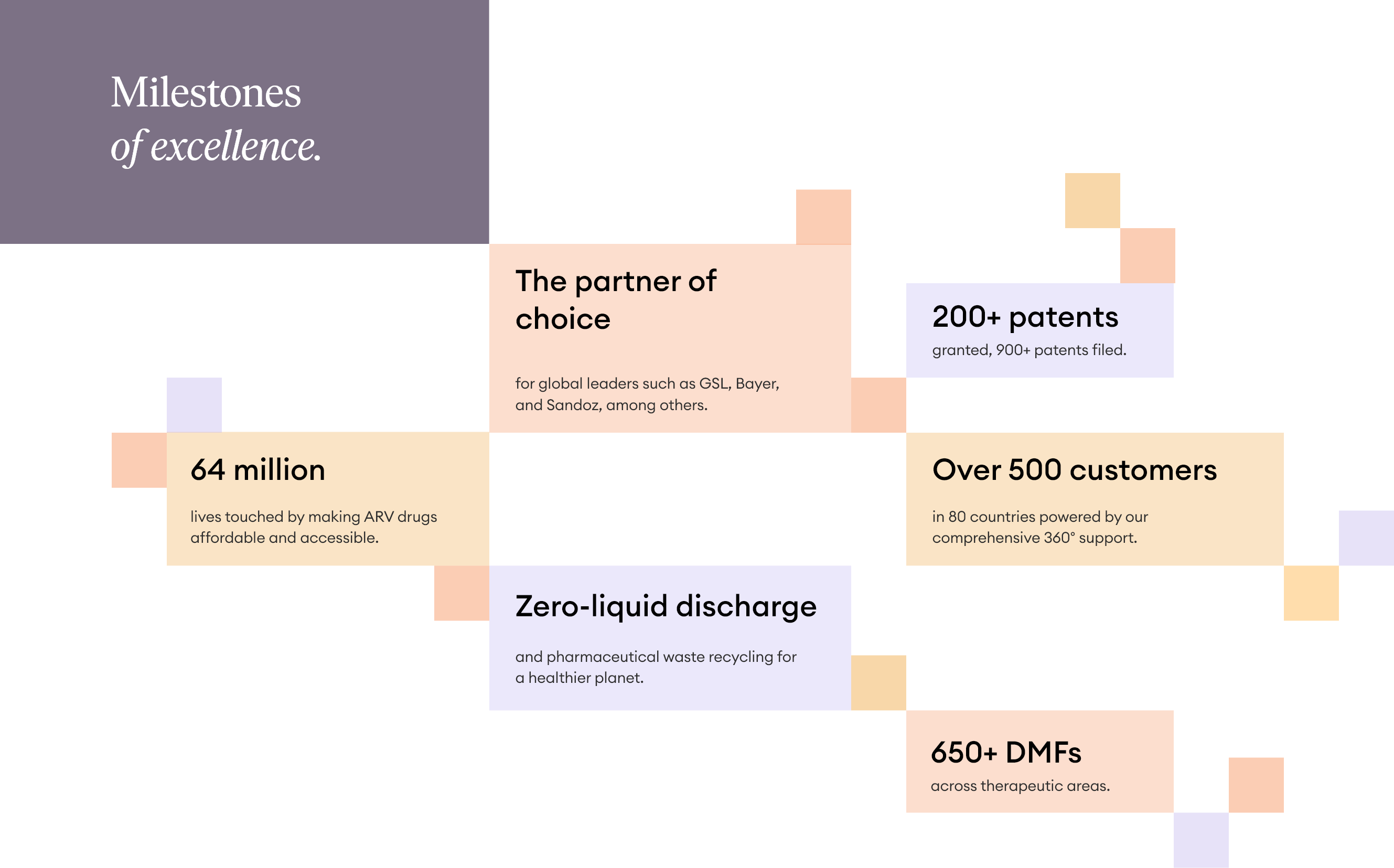 About Us | Matrix Pharma Corp