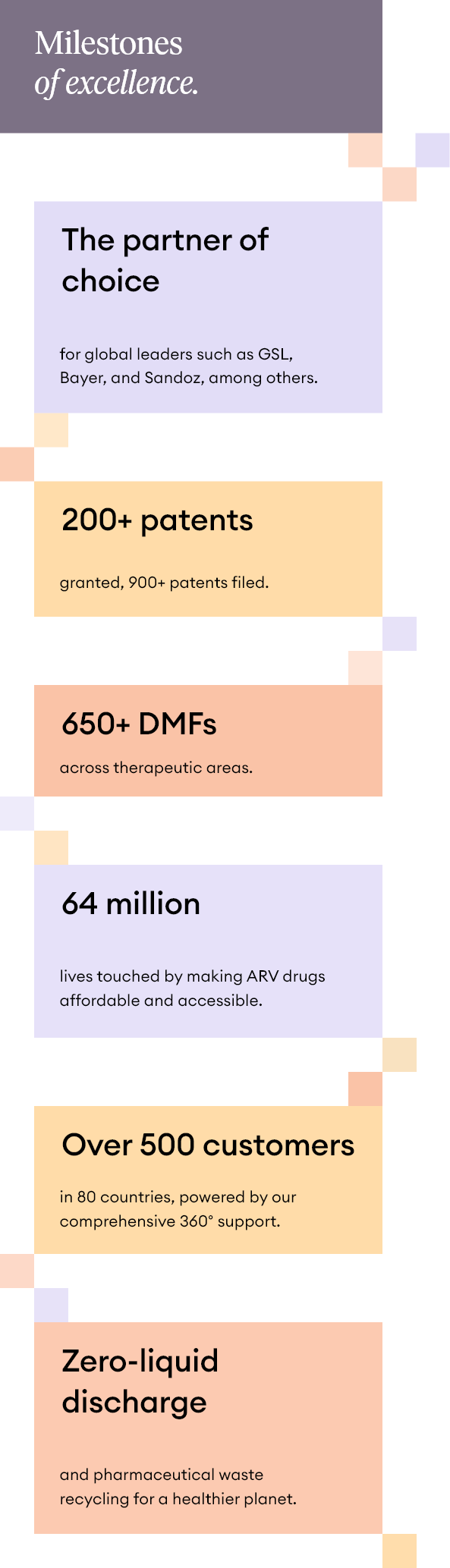 About Us | Matrix Pharma Corp