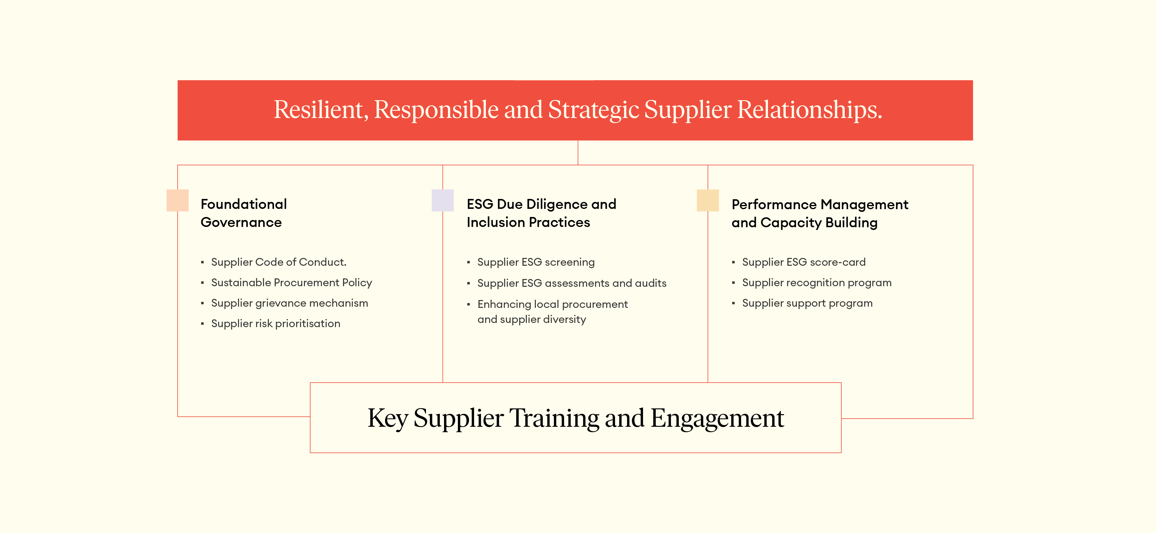 Sustainability | Matrix Pharma Corp